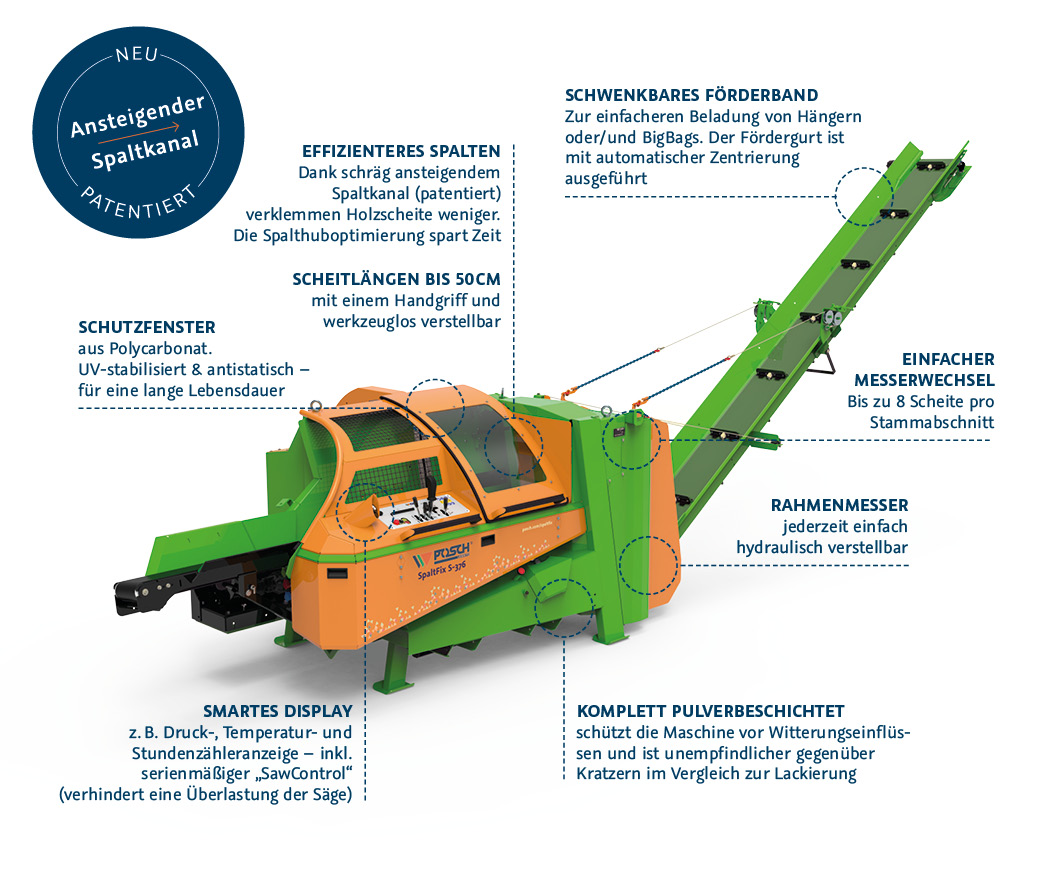 POSCH Schneidspalter SpaltFix S-376 - Ein Klassiker