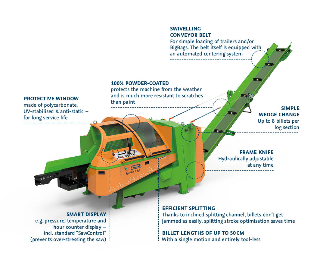POSCH cutting splitter SpaltFix S-376 - A classic, with new features!